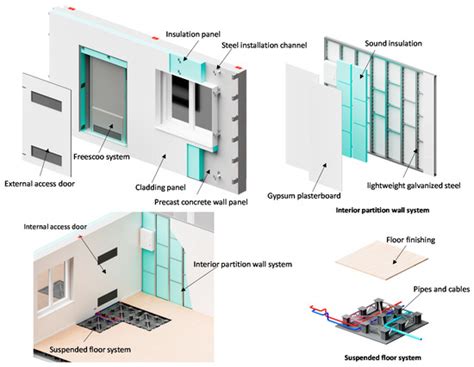 A Conceptual Design Of An Integrated Façade System To Reduce Embodied