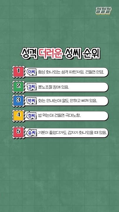 성격 더러운 성씨 순위 Mbti 별자리성격 Shorts Youtube