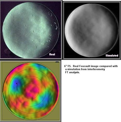 Sphereinterferometry Page 16 Atm Optics And Diy Forum Cloudy Nights