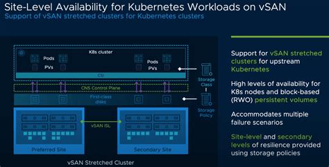 Vmware Vsan Update New Features Virtualization Howto