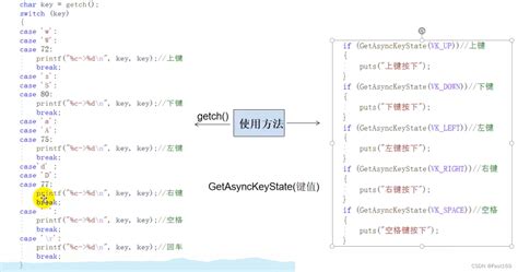 Easyx的使用（4）easyx键盘控制移动 Csdn博客