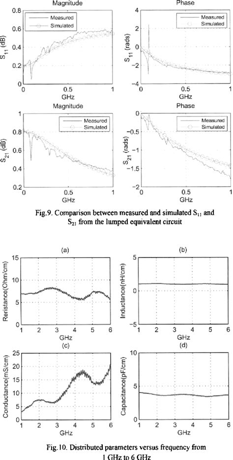 Figure 10 From High Frequency Characterization And Modelling Of Inkjet
