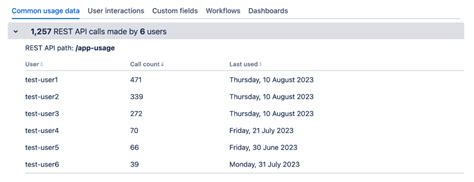 App Usage For Jira Version History Atlassian Marketplace