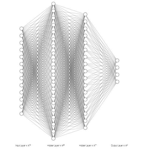 the network architecture of the ffnn 6 model evaluation implemented