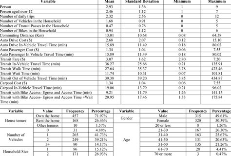 Statistics Of Various Attributes Of The Offset Dataset 1 Download Scientific Diagram