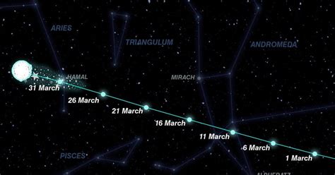 How To See Devil Comet As It Returns For The First Time In 70 Years