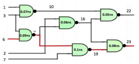 Iscas 85 C17 Benchmark Circuit This Emphasizes The Need For Enhanced