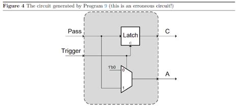 Verilog Always Blocks
