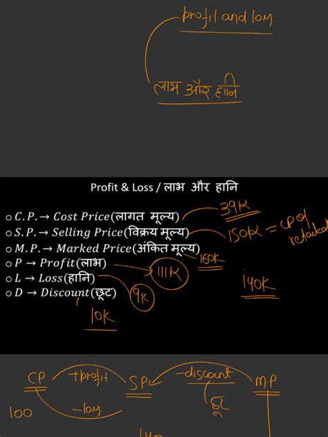 A To Z Quant Batch 20 Profit And Loss 1st Class Pdf