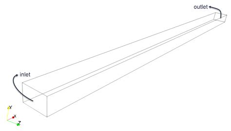 On The Evaluation Of Mesh Resolution For Large Eddy Simulation Of Internal Flows Using Openfoam