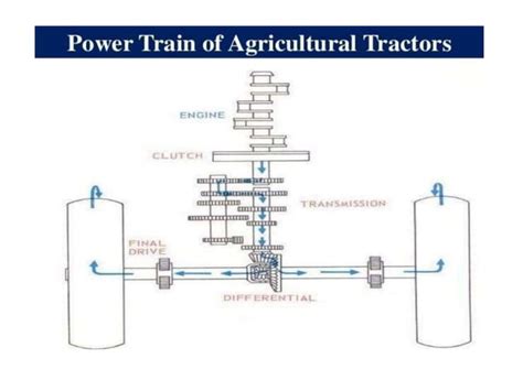 Differential Final Drive System 1 Pptx