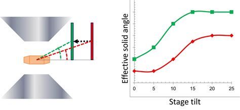 What Makes Tem Eds Different From Sem Eds Oxford Instruments