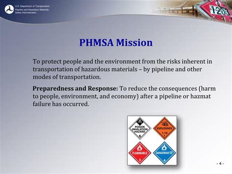 Ppt Phmsa Hazmat Grant Program Powerpoint Presentation Free Download