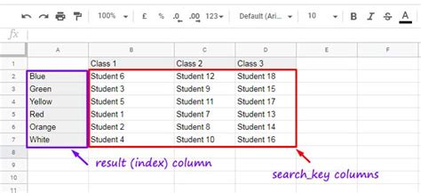 Vlookup Find A Search Key In Multiple Columns In Google Sheets