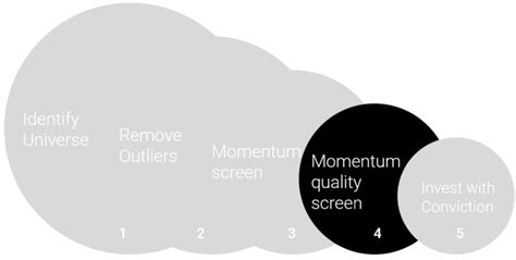 The Quantitative Momentum Investing Philosophy