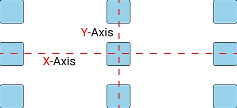Como funciona la propiedad posición en CSS Explicada con códigos de