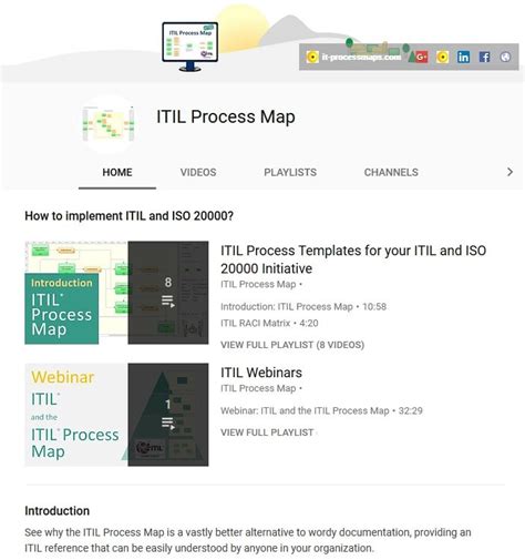 Itil Process Map Template Ginhidden