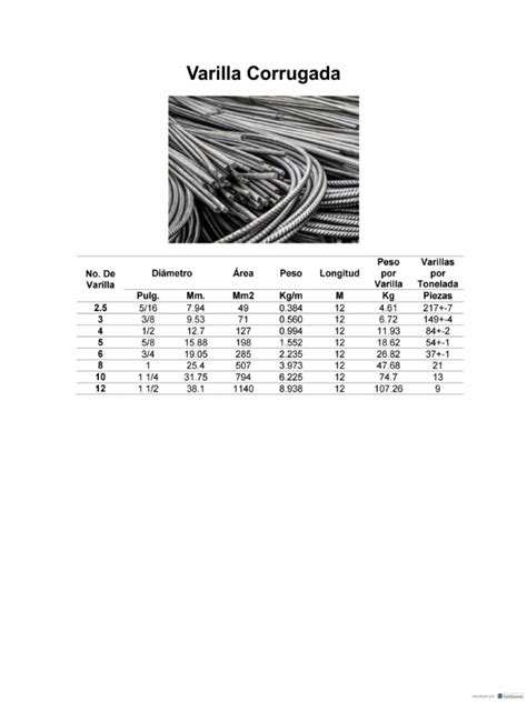 Varilla Corrugada Pdf