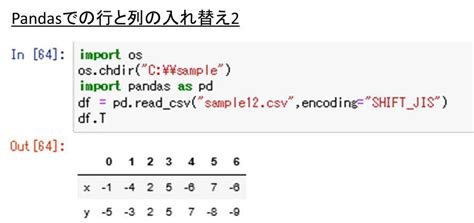 Pandasにて行と列の入れ替え転置変換を行う方法 ウルトラフリーダム