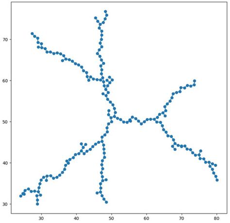 Route Planning For Autonomous Mobile Robots Using A Reinforcement Learning Algorithm