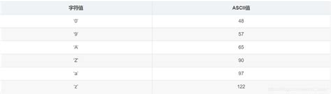 【c】int与char相互转换c Int转char Csdn博客