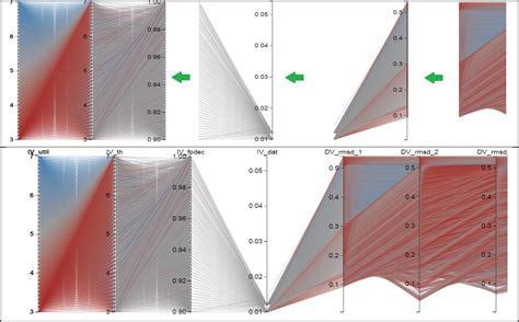 Figure 2 From Parameter Space Visualization For Large Scale Datasets