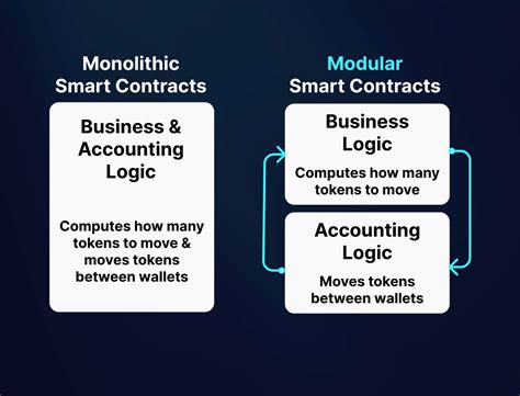 What To Build On Shell Shell Protocol Wiki