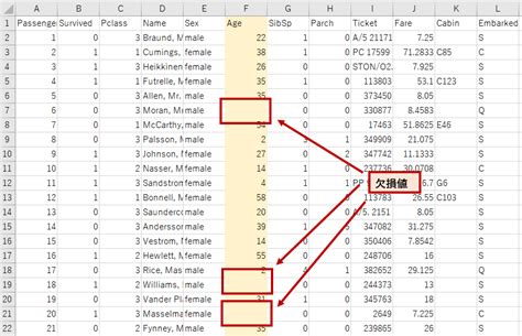 【prediction One】データサイエンス初学者がkaggleに挑戦した Kaggle Qiita