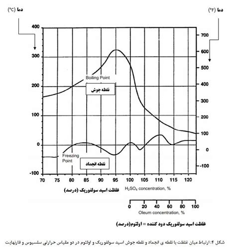 استاندارد Nace Sp0294 2006