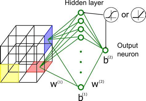 The Application Of Supervised Machine Learning On The Z 2 Lattice Gauge Download Scientific