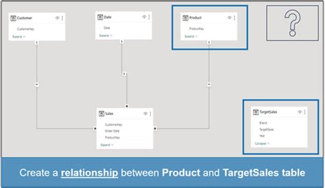 How To Handle Different Granularities In Power Bi — Data Traveling