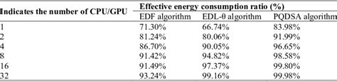 Effective Energy Consumption Ratio Download Scientific Diagram