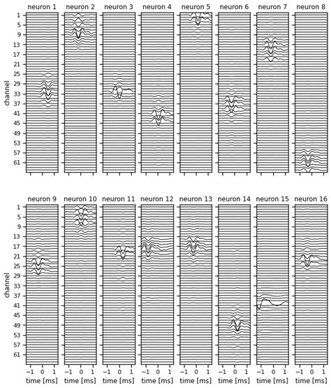 Spike Sorting By Deconvolution — Machine Learning Methods For Neural