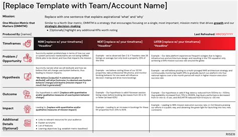 Outcome Oriented Roadmaps Delivery Playbooks