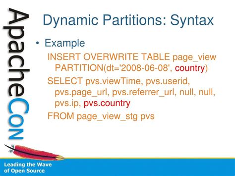 PPT Hive Evolution PowerPoint Presentation Free Download ID 4611063