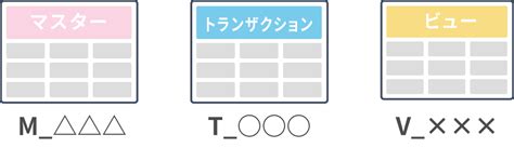 Dr Sumでおすすめするファイル名のつけ方（命名規則） Wingarc1st