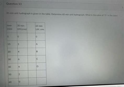 Solved Min Unit Hydrograph Is Given In The Table Chegg