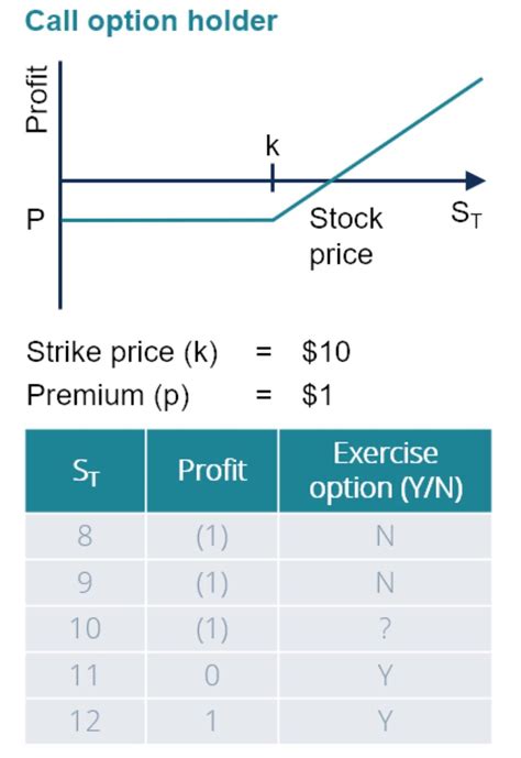 How Is Trend Following With A Stop Loss Optionality Similar To A Call Option — Shell Capital