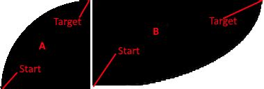 Physics D Change Velocity Based On Distance Xy While Moving