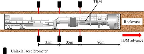 Top View Of The Layout Of Esg Microseismic Monitoring System Download Scientific Diagram