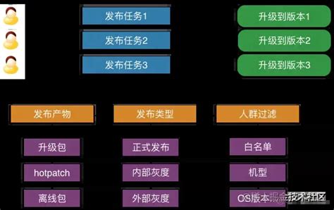 开篇 蚂蚁金服 Mpaas 服务端核心组件体系概述51cto博客蚂蚁mpass框架