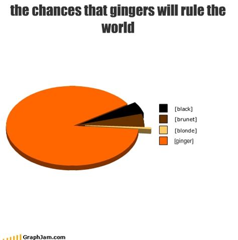 The Science Proves It You Cant Argue With A Pie Chart Pie Chart