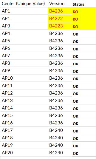 Power Query Comparing A Column To 2 Other Column Microsoft Fabric Community