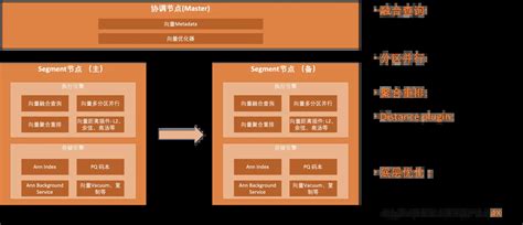 阿里云百炼 X Analyticdb向量引擎 搭积木式轻松开发专属大模型应用 阿里云开发者社区