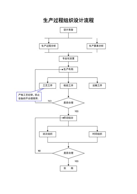 过程流程图 过程流程图模板下载 觅知网