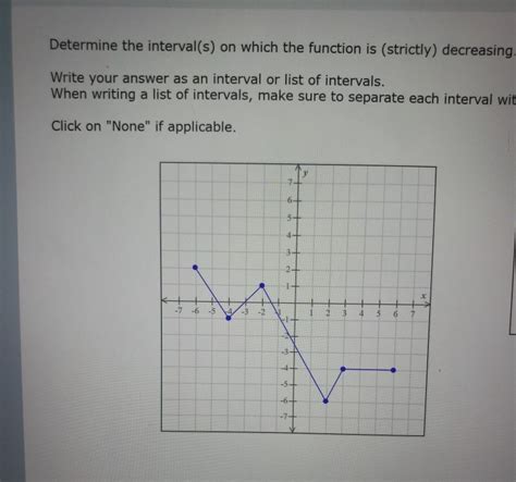 Solved Determine The Interval S On Which The Function Is Chegg Com