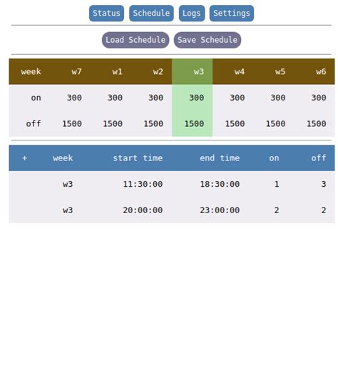 GitHub Cs ESP IoT Node Use ESP To Log And Control Relay Output