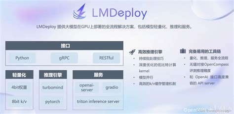 01 书生·浦语大模型全链路开源体系interlm的功能 Csdn博客