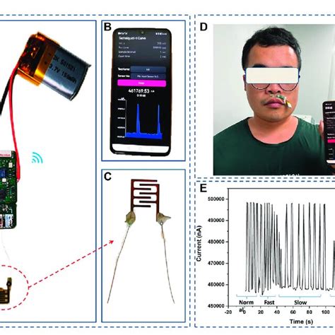 a photograph of the fully integrated wearable humidity sensor b