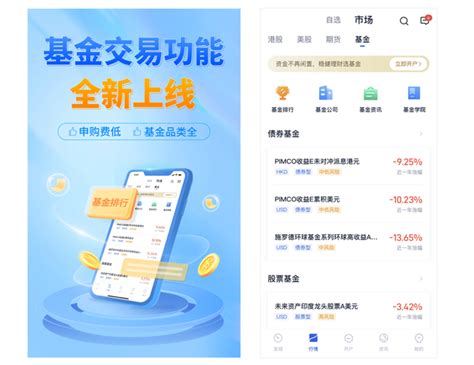 小白投资海外基金如何挑选合适的基金 知乎